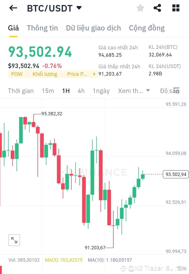 $BTC $USUAL $SUI Looking at the BTC chart like this makes | Nữ Trader lâu năm on Binance Square