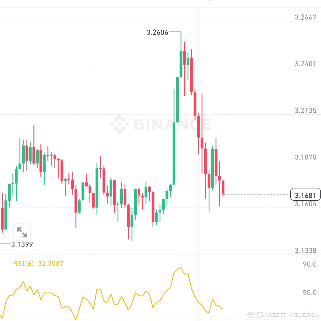 $XRP /USDT Analysis – Consolidation Near Support $XRP is cur | Anasta Maverick on Binance Square