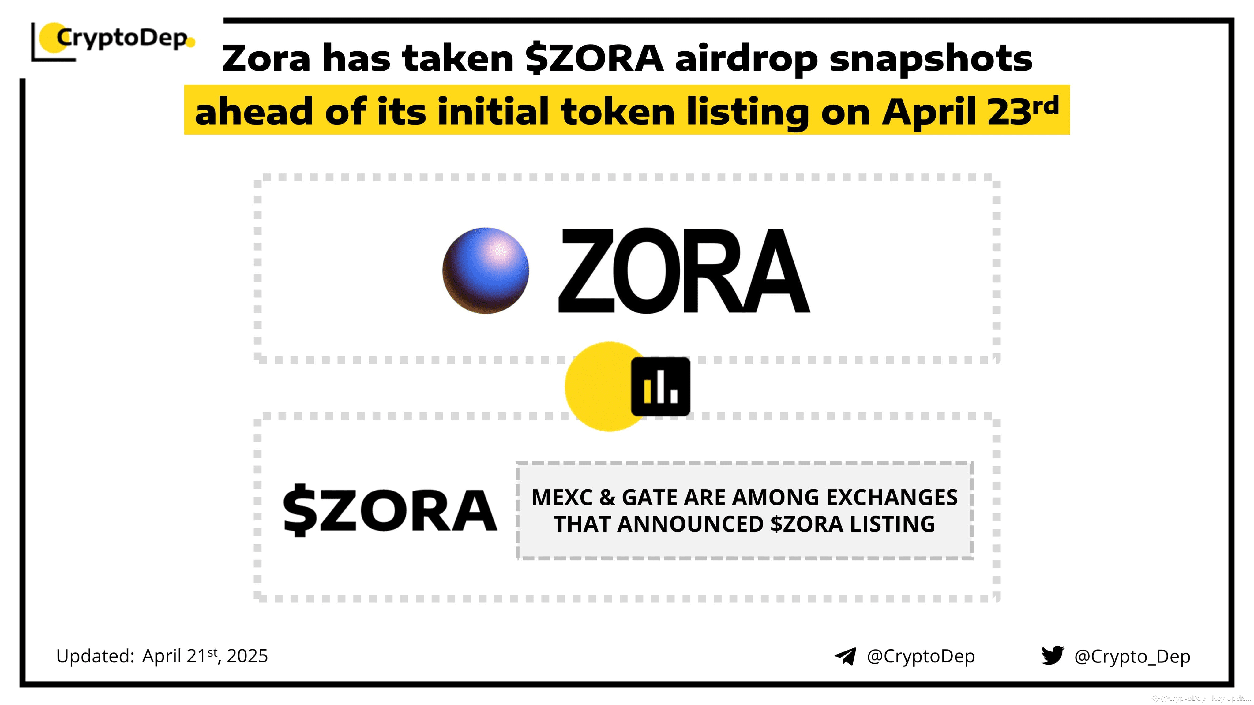 ⚡️ @Zora has taken $ZORA airdrop snapshots ahead of its init ...