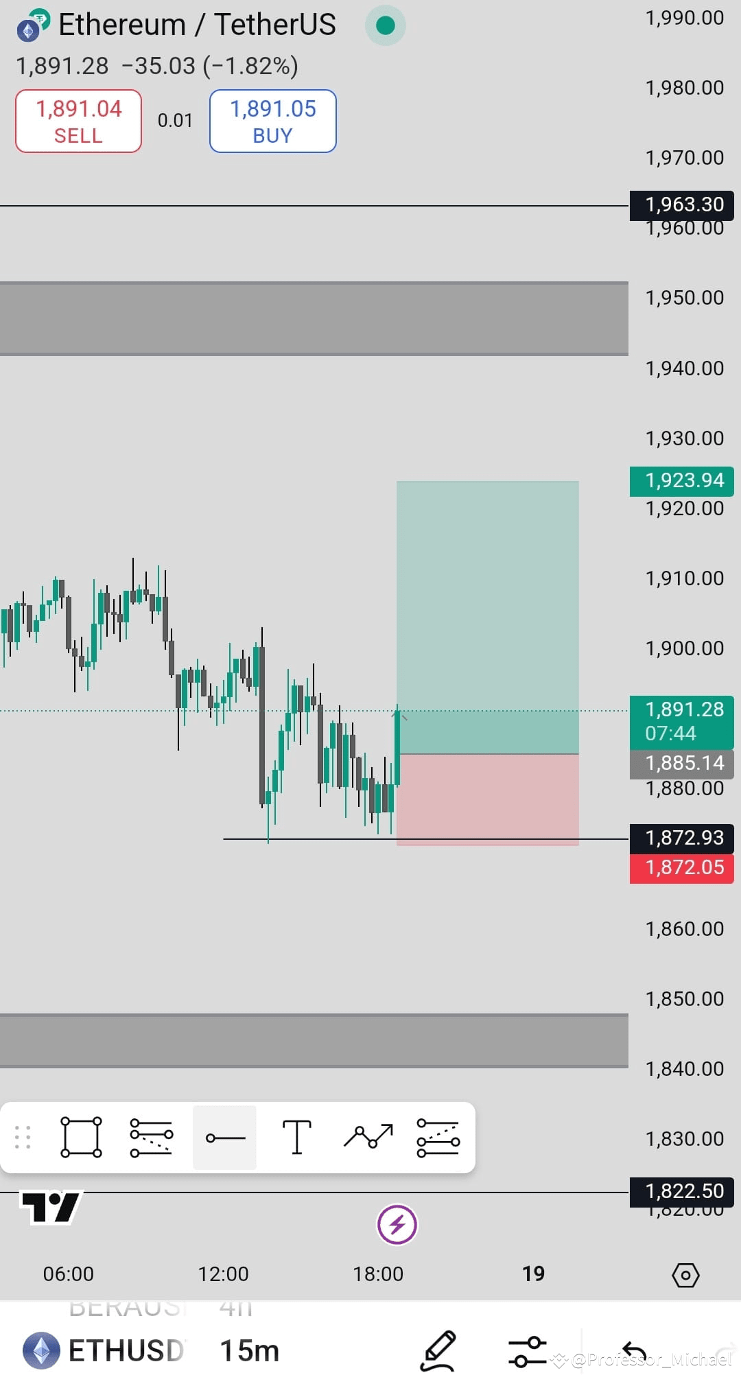 $ETH USDT – BULLISH REVERSAL IN PLAY! 🚀 ETHUSDT is showing | Professor_Michael on Binance Square