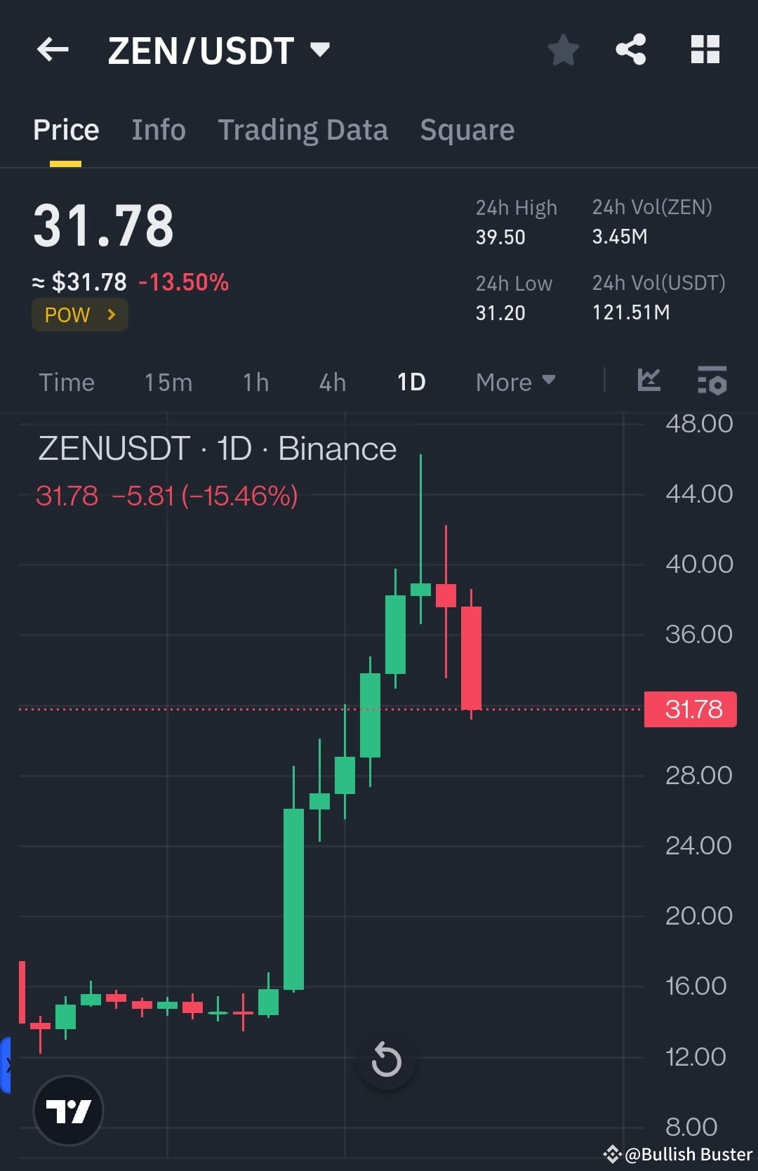 $ZEN 🚀 ZEN/USD Market Update: Critical Levels Ahead! ZEN | Bullish ...