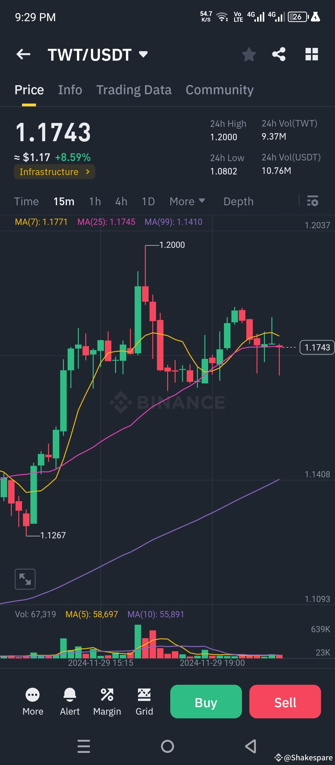 $TWT Here’s a thrilling and engaging post based on the TWT | Shakespare ...