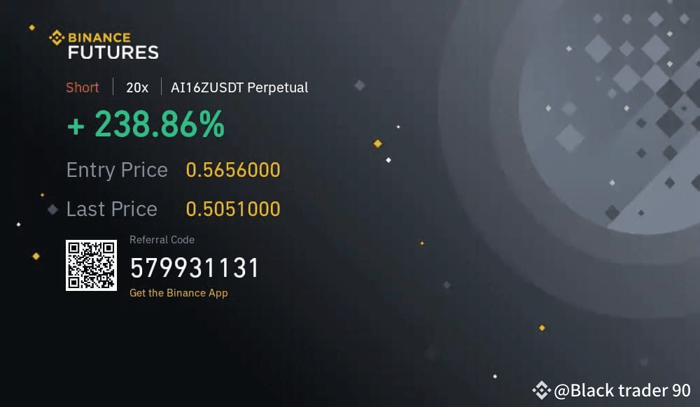 Binance Futures, #Ai16z/USDT Take-Profit target 6 Profit: | Black trader 90 on Binance Square