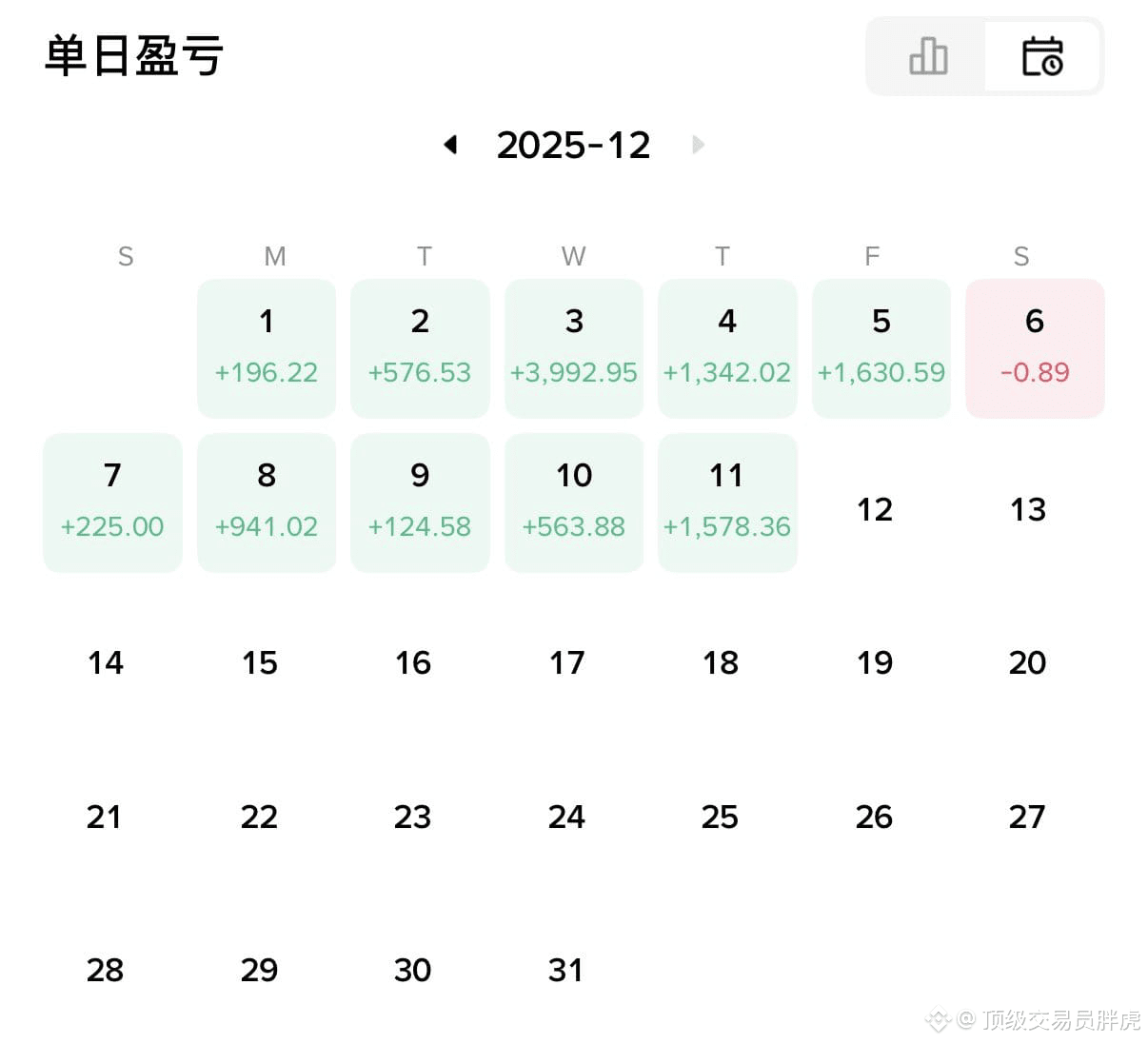 $ETH 1000U → 20000U Fastest Tutorial $BTC Truly capable of | 顶级交易员胖虎 on ...