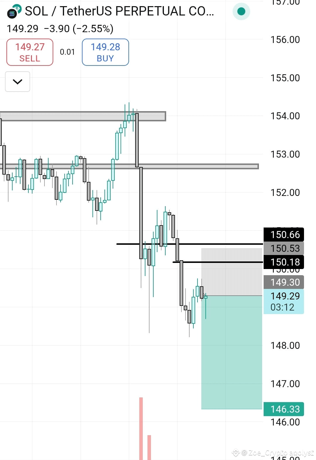 $SOL /USDT short trade signal 🚦🛑 short trade signal 🚦 | Zoe_Crypto analyst on Binance Square