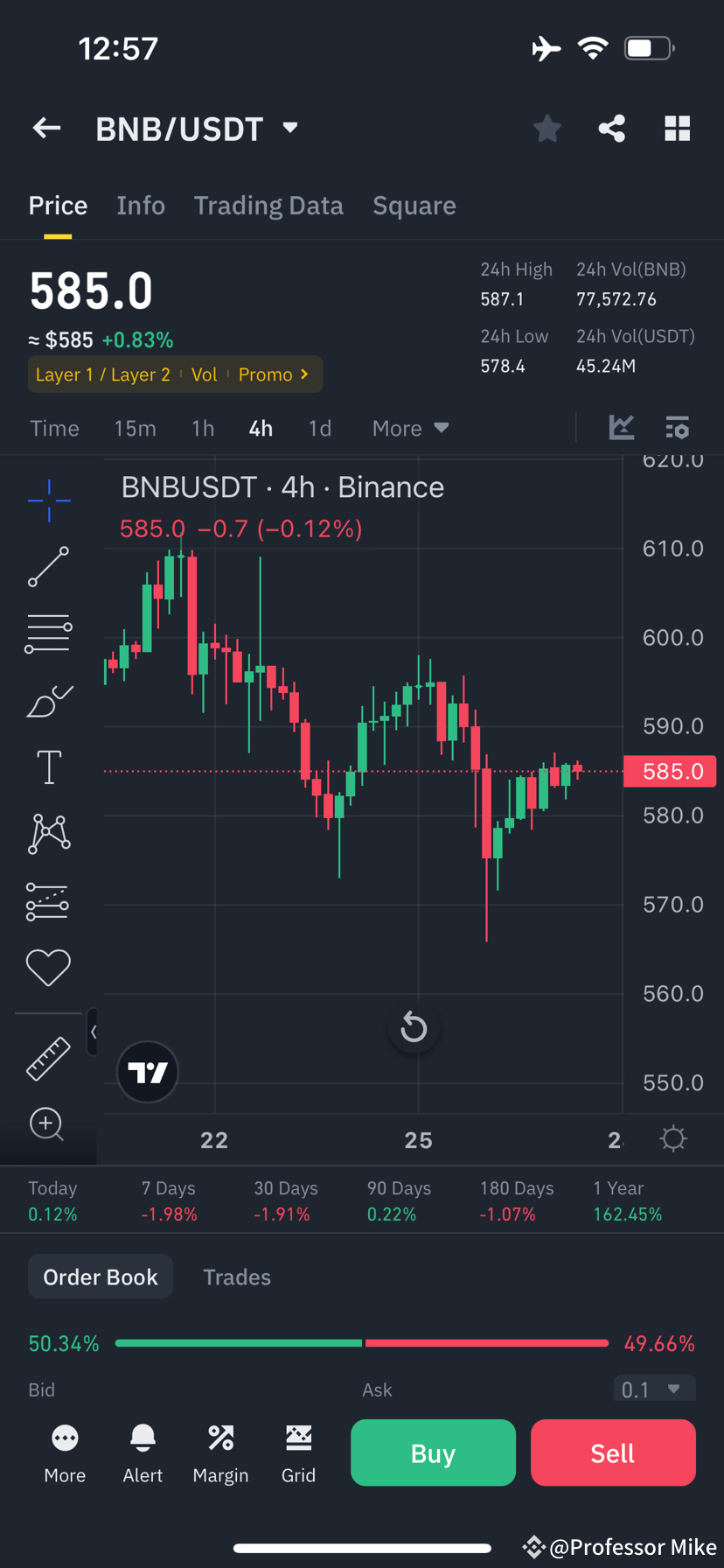 🚀 $BNB /USDT SETTING UP FOR A POTENTIAL MOVE – SUPPORT & RE | Professor Mike on Binance Square