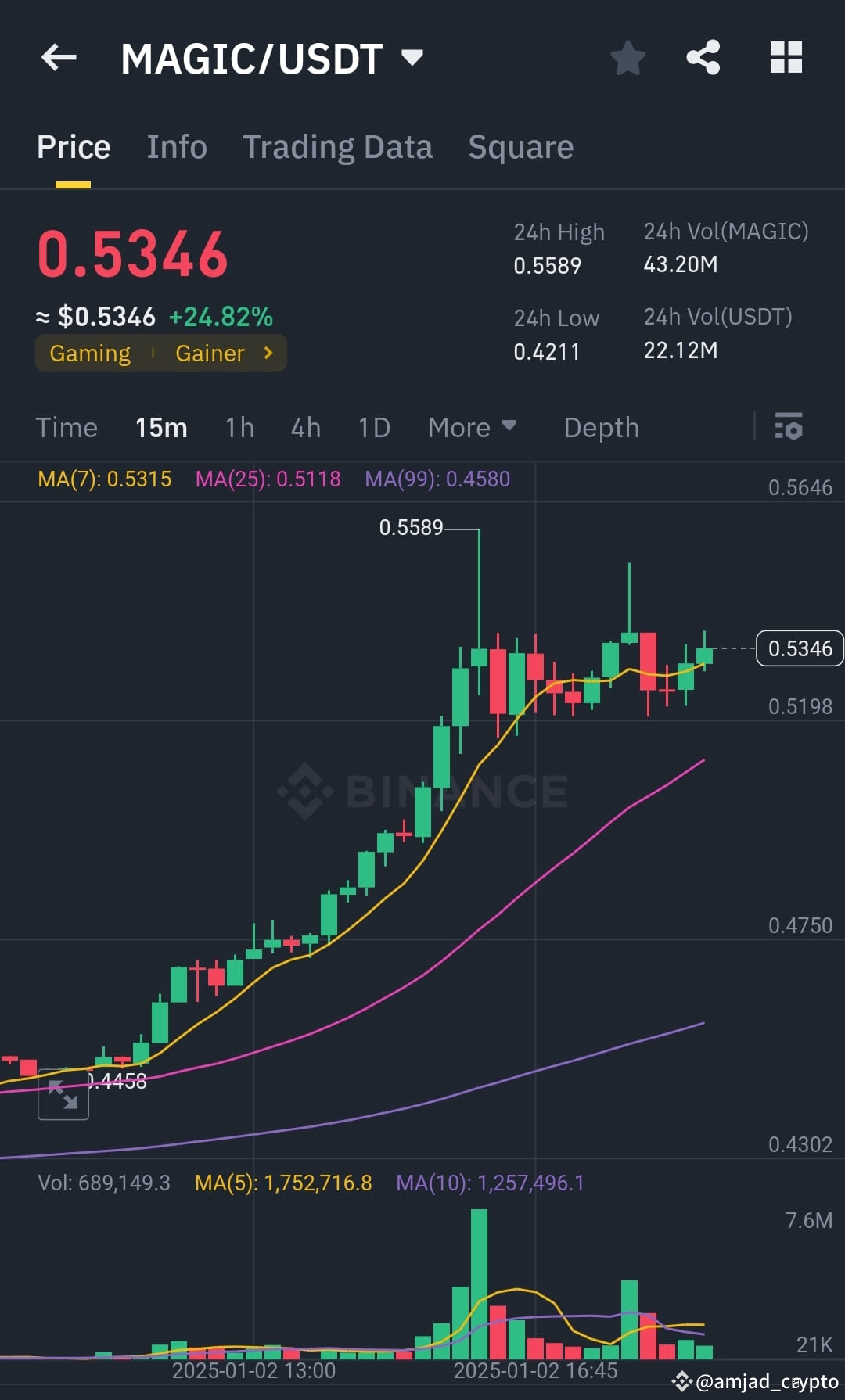 $MAGIC For Long Positions: Entry: Above $0.5589 to confir | amjad ...