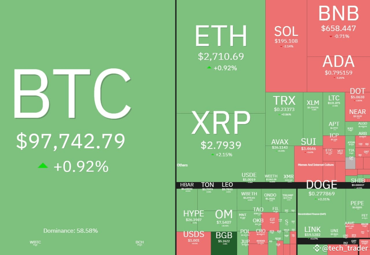 VIP CRYPTO MARKET HEATMAP UPDATE $DOGE $LSK $SHI | tech_trader on ...