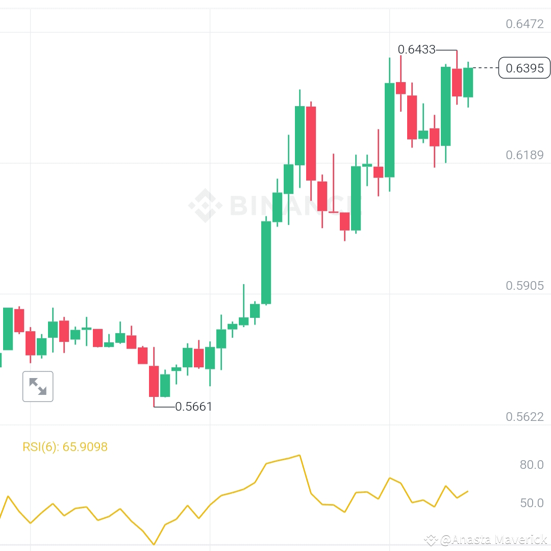 $ACX /USDT: Poised for a Precision Move – Small Targets, Big | Anasta Maverick on Binance Square