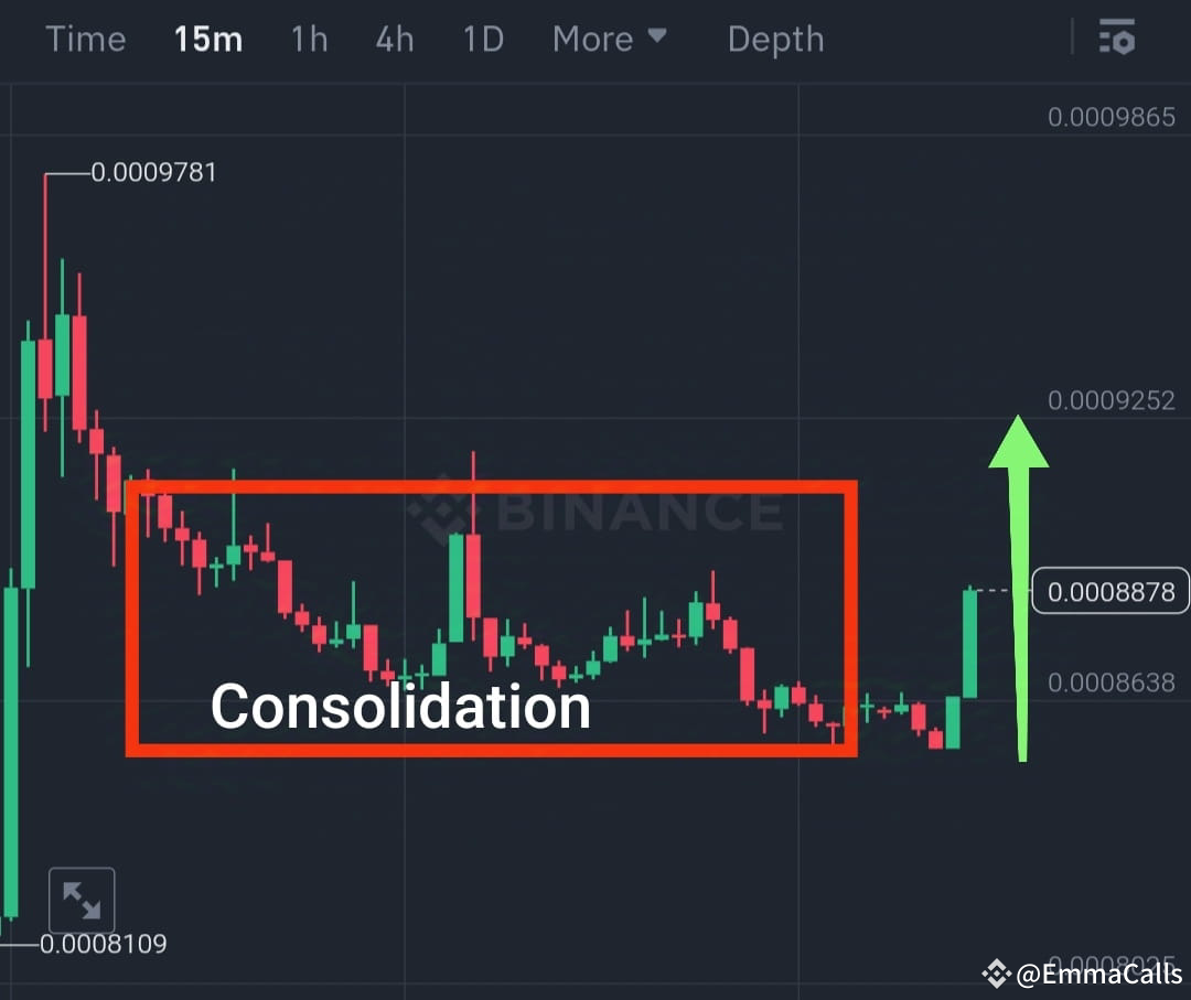 $SPELL /USDT: Breakout Momentum with Key Targets $SPELL / | EmmaCalls on Binance Square