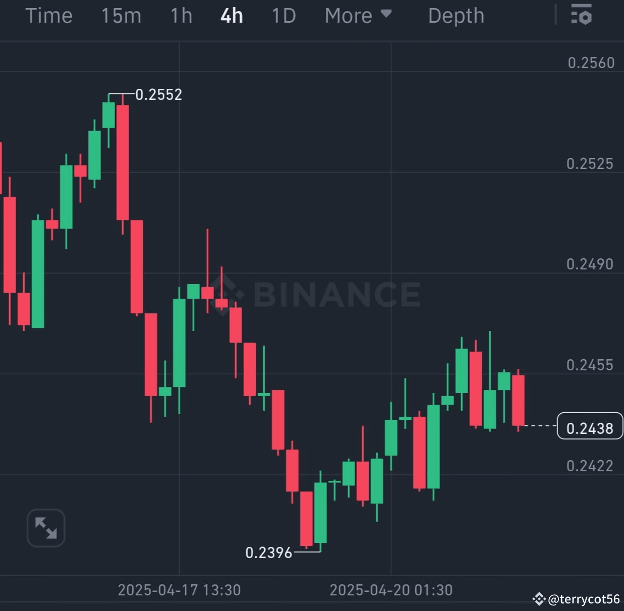 USDT on TRON is Taking Over! 🚀💰📈 According to Foresigh | CryptoMuzamil ...
