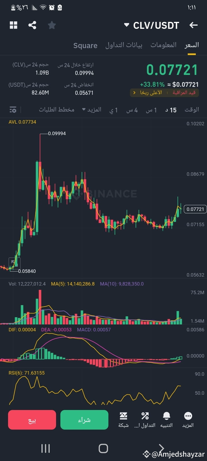 $CLV This coin is very interesting you can enter now and th ...