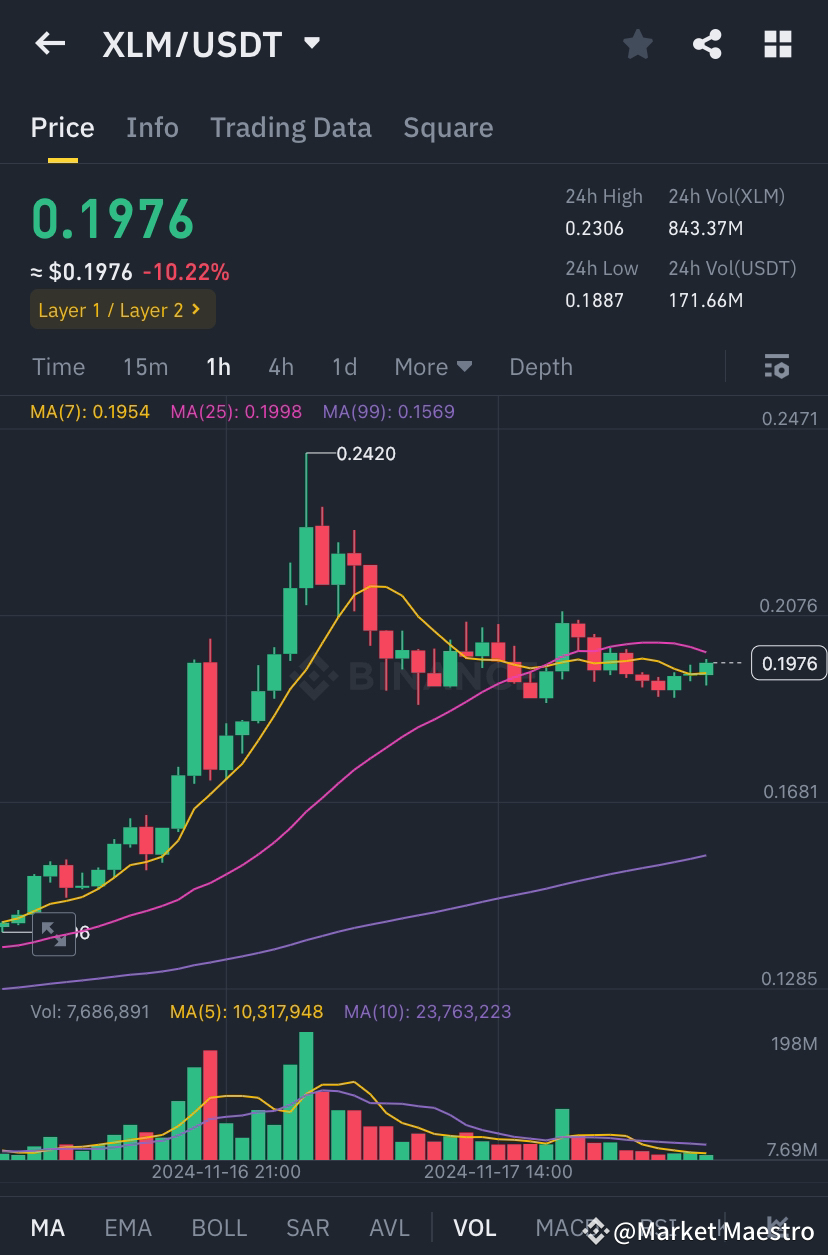 $XLM : Recovery in Sight or Further Slide Ahead? XLM is cur | Market ...