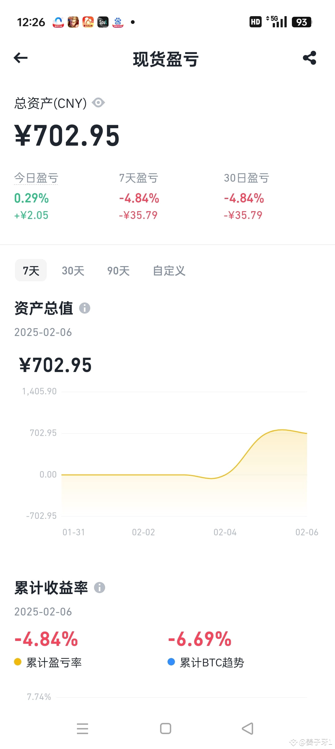Challenge 750 to 70000, already lost 48 | 姜子牙1 on Binance Square