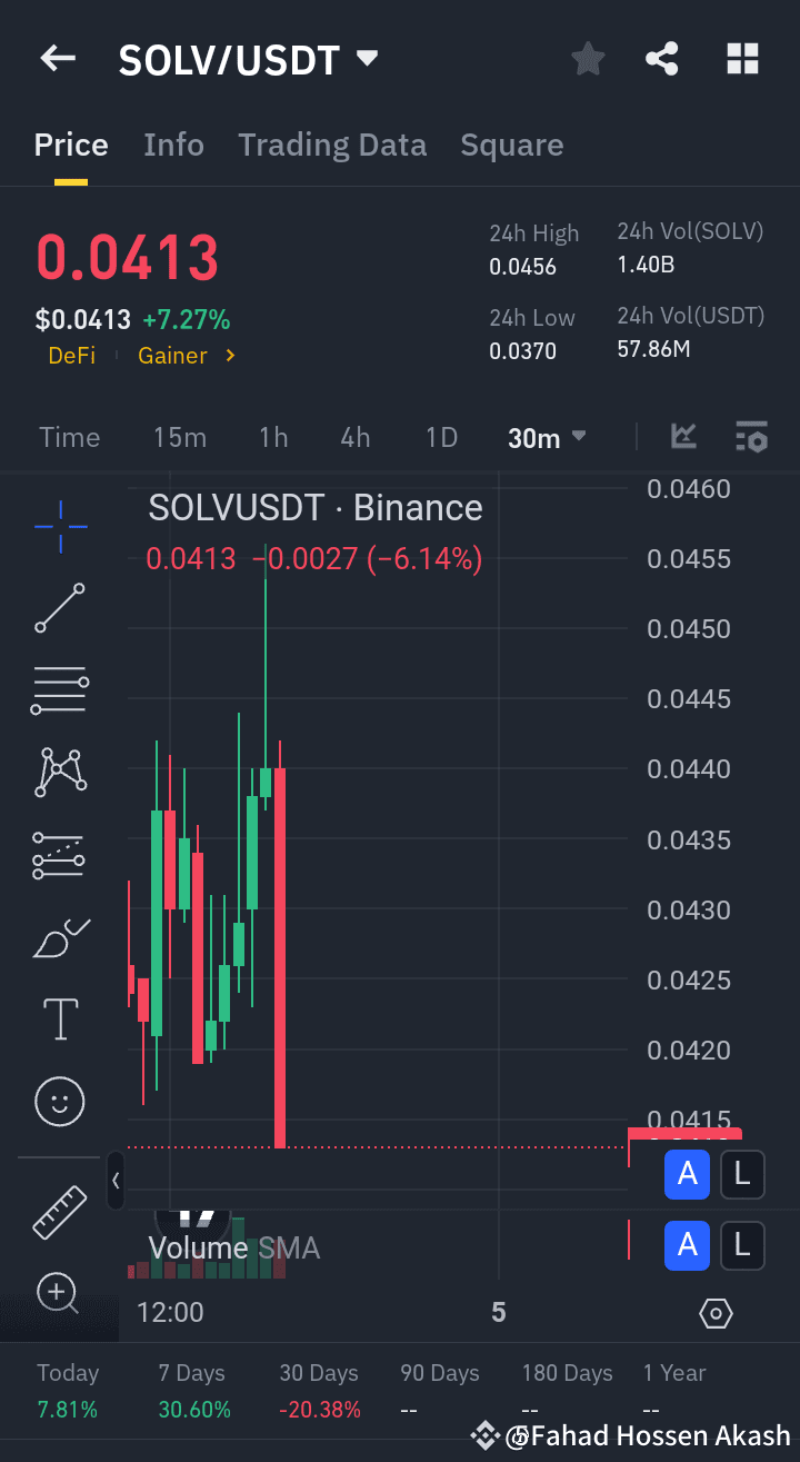 🚀 $SOLV / USDT Trading Signal 🚀 📈 SOLV Showing Streng | Fahad Hossen Akash on Binance Square
