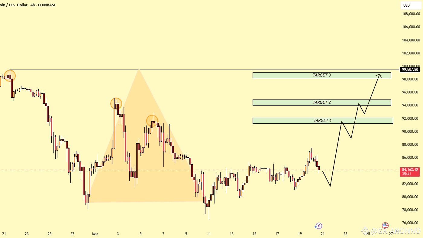 Detailed Analysis of BTC/USD 4H Chart🔥💥 | GK-ARONNO on Binance Square