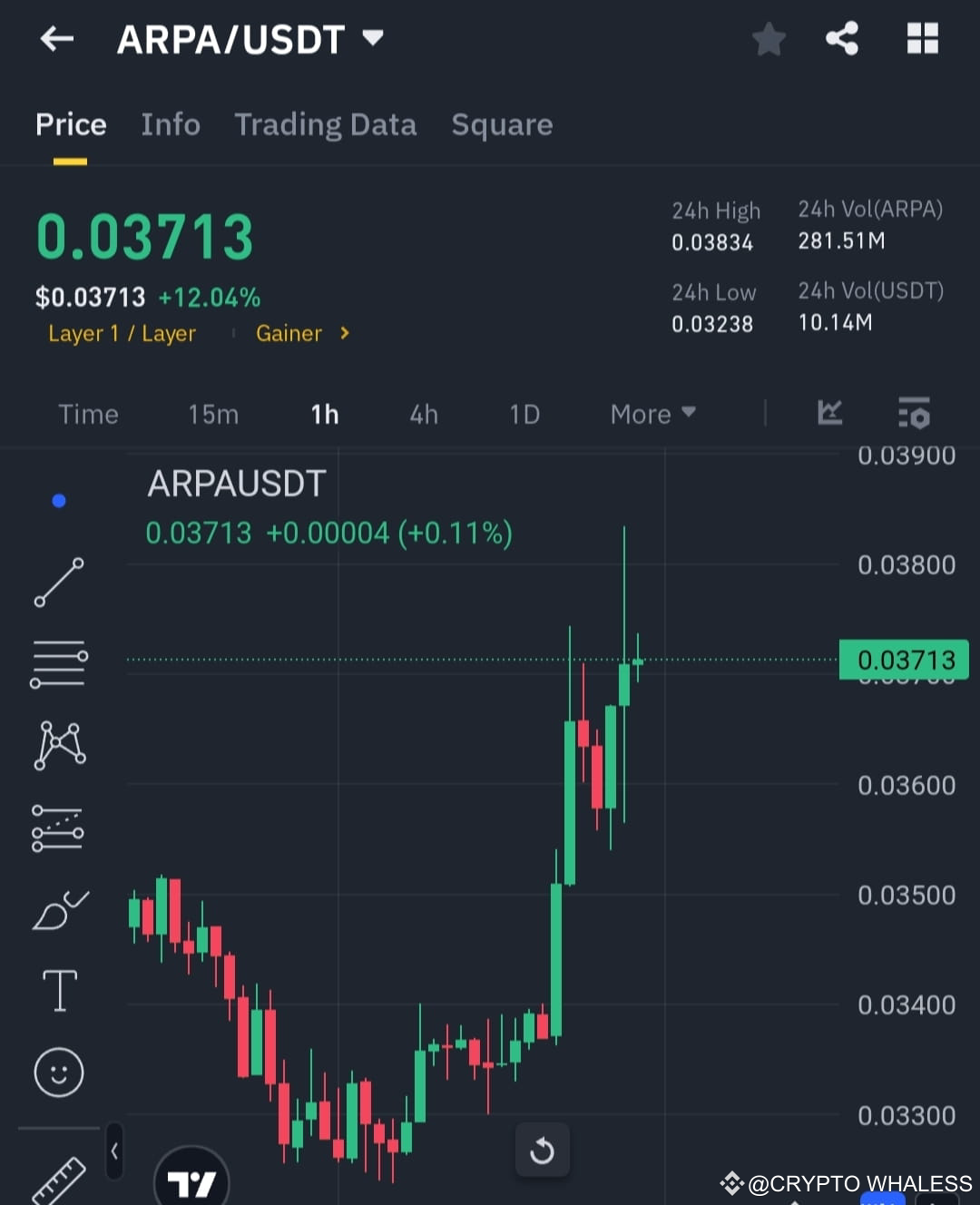 🚨 $ARPA /USDT: Hot Coin in the Spotlight – Massive Momentu | CRYPTO WHALESS on Binance Square
