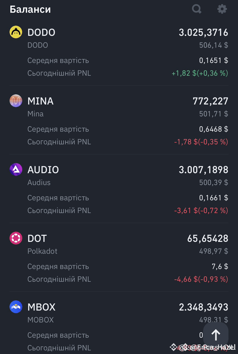 💰 My Crypto Strategy 💰 Yesterday, I invested in 5 coins, | Erica_Hazel ...