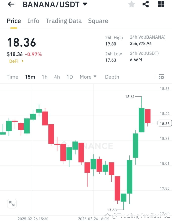 $BANANA /USDT – Bullish Breakout in Progress! 🔸 Momentum | Trading Profiser 01 on Binance Square