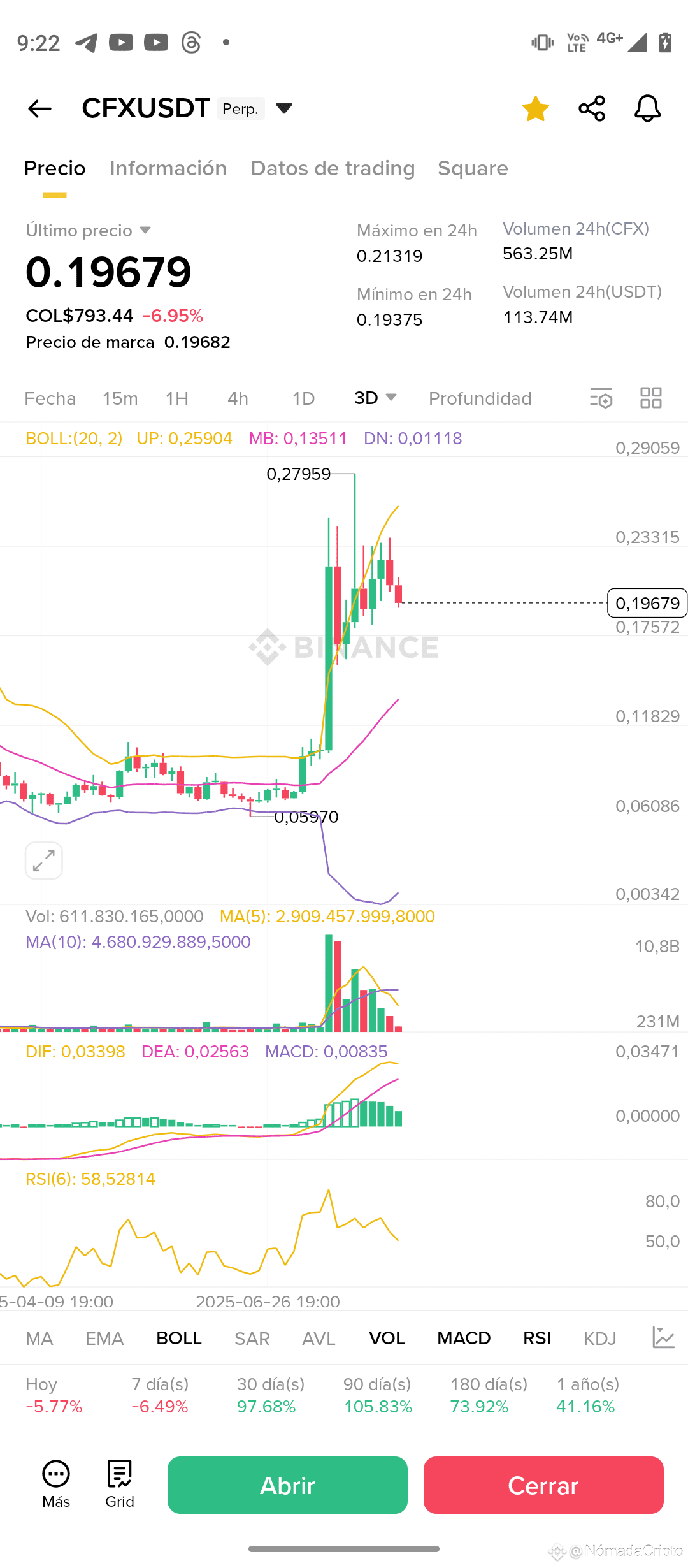 Binance Futures Trading Signal – SHORT Trade with $CFX Get | NómadaCripto on Binance Square