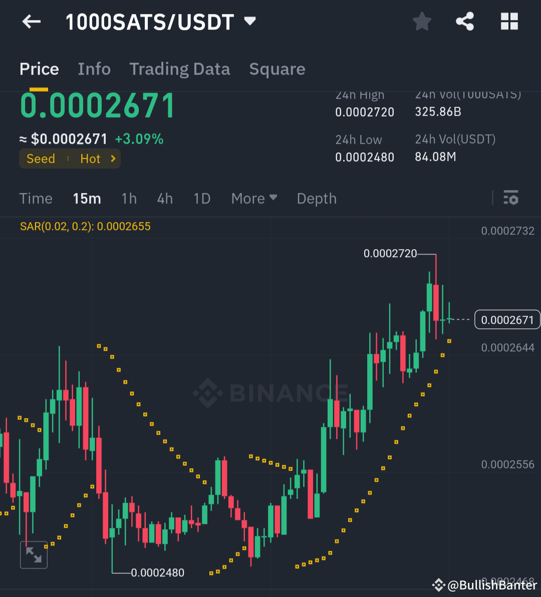 Technical Analysis $1000SATS For $1000SATS /USDT, the curr | BullishBanter on Binance Square