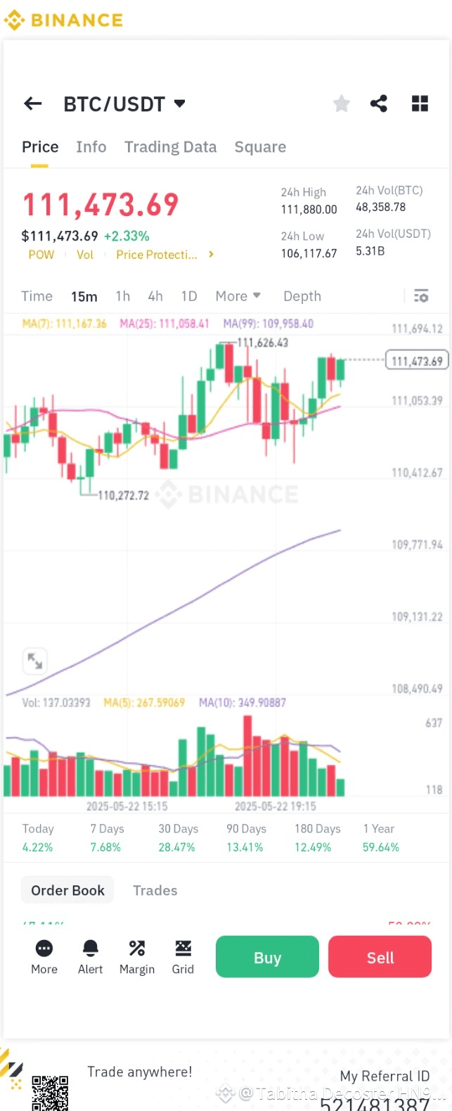 BTC/USDT Technical Analysis Current Price: $111,330.7 (+ | Tabitha Decoster HN9H on Binance Square