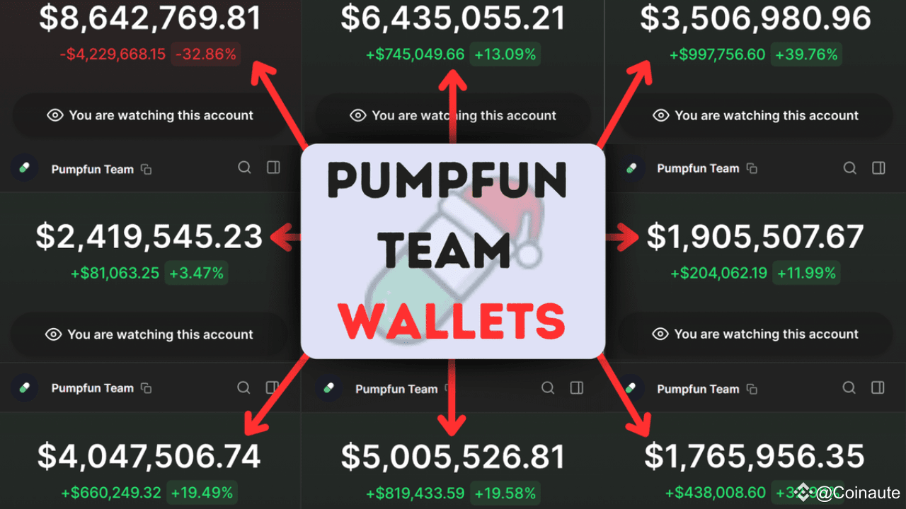 I FOUND PUMPFUN TEAM WALLETS | Coinaute on Binance Square