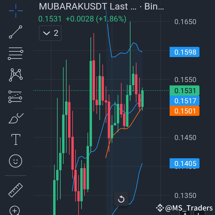 🚀Premium Futures Signal #Mubarak /USDT 📍 Current Price: | MS_Traders on Binance Square