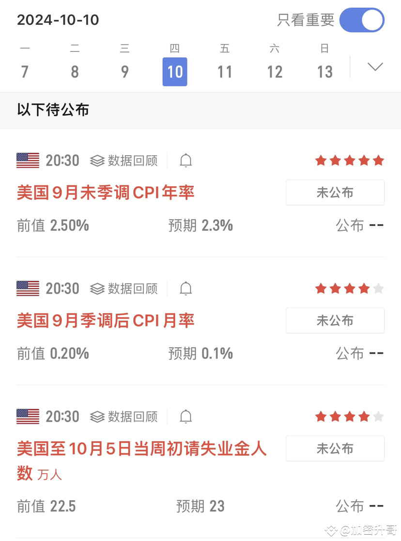 Let me share my opinion on tonight's CPI. The US economy | 公子辰 on ...