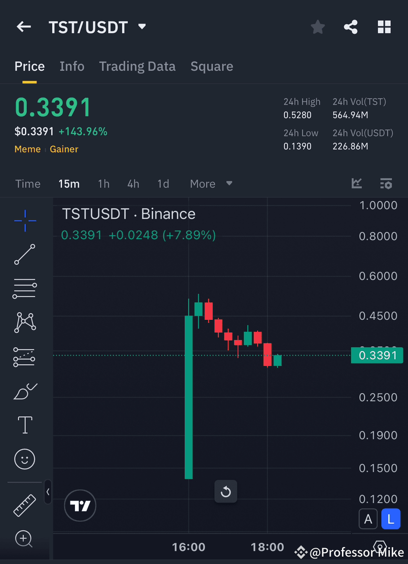 $TST /USDT Bull Run Alert!!! 🔥💯 Current Price: $0.3391 L | Professor Mike on Binance Square