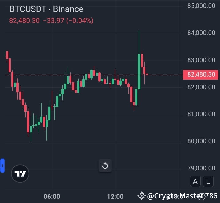 🔻 $BTC /USDT Short Trade Signal! 🔻 📉 Current Price: $82, | Crypto Master 786 on Binance Square