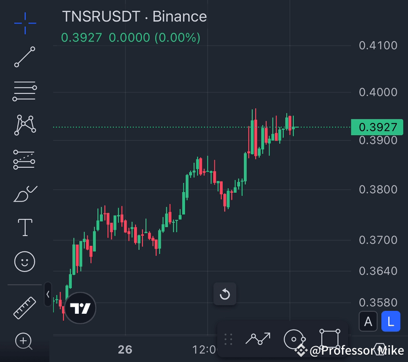 $TNSR /USDT: Bull Run Confirmed!🔥💯 The chart reflects a c | Professor Mike on Binance Square