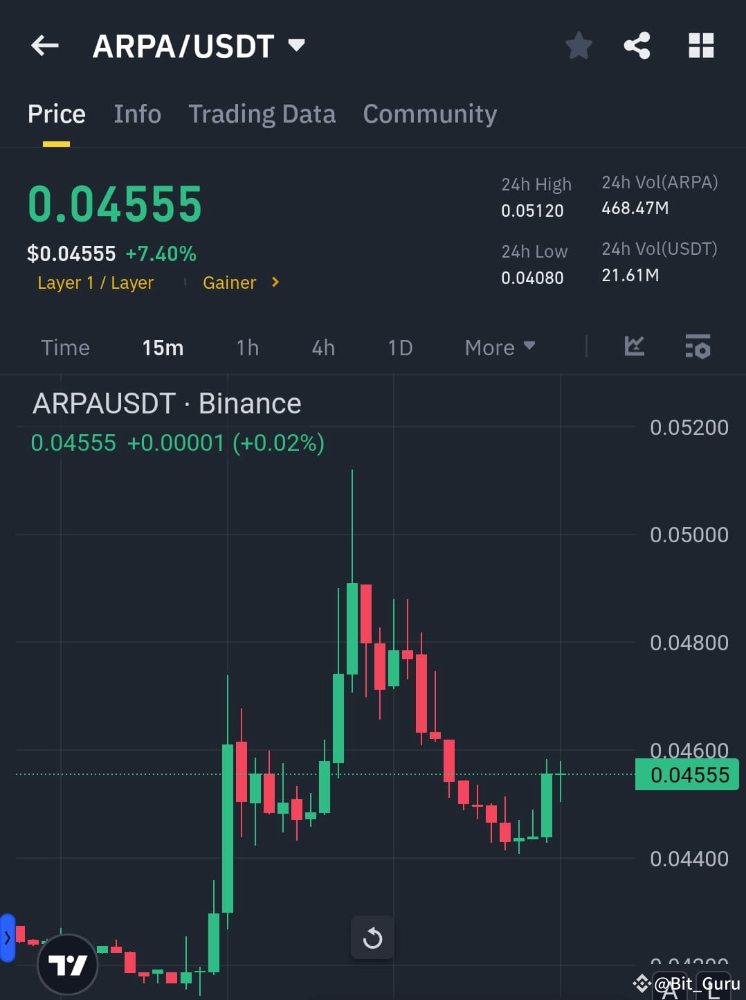 $ARPA /USDT Trading Signal - Ready for a Breakout? 🚀 $AR | Bit_Guru on Binance Square