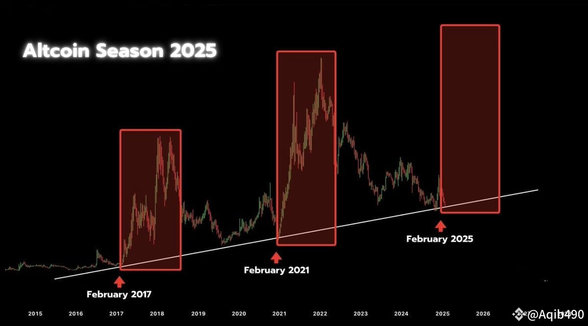 #Altcoins👀🚀 season is so close now. So many coins will | Arvid_crypto ...