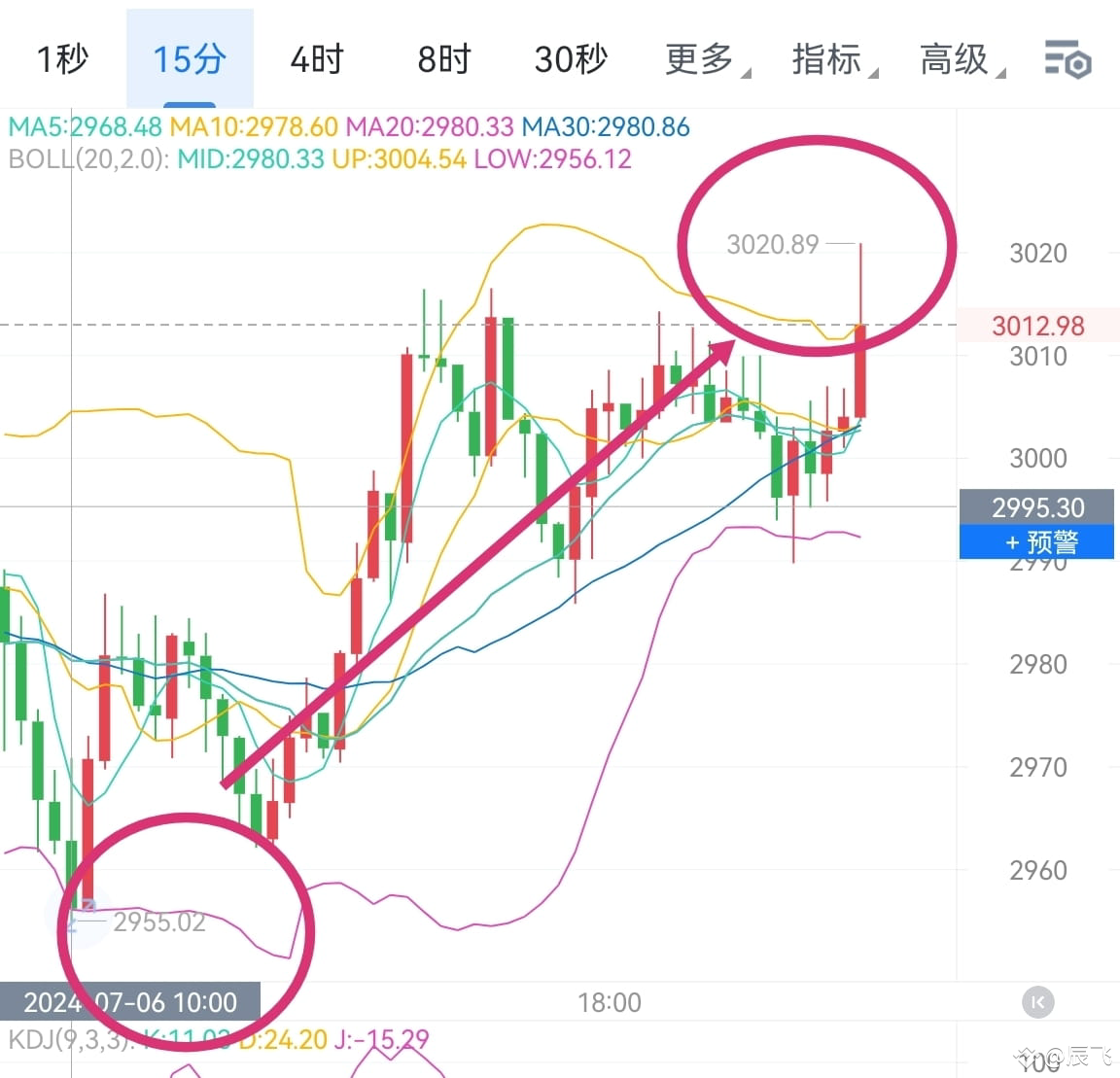 Ethereum market at 8:26 in the morning, the layout of the re | 辰飞 on ...