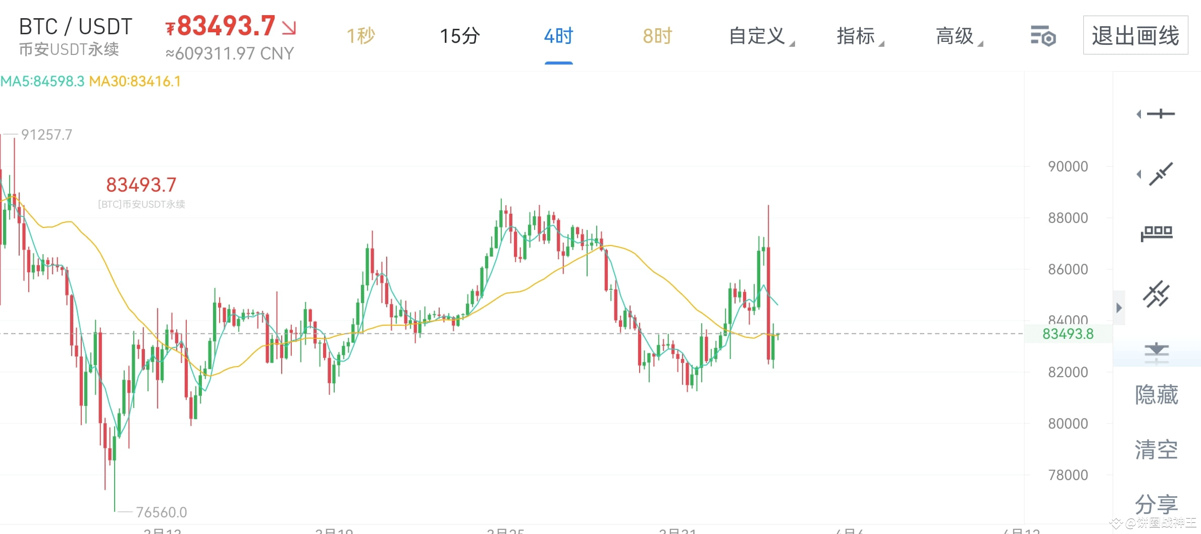 The impact of the $BTC tariff is indeed significant. The fl | 波段王--博乐 ...