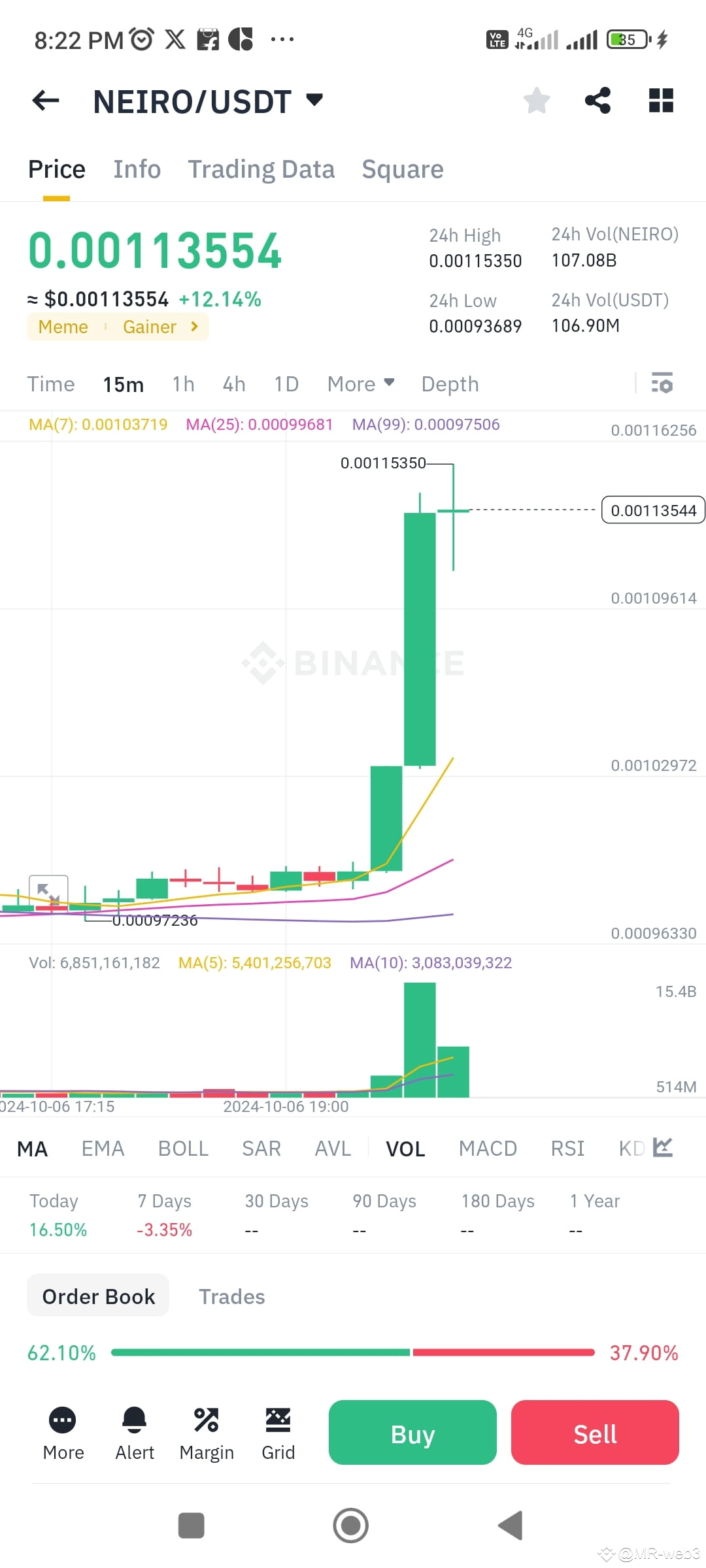 hii $NEIRO bho bho bho boom boom boom | MR-web3 on Binance Square