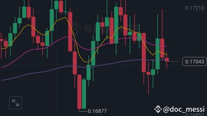 $Doge Technical analysis. | doc_messi on Binance Square