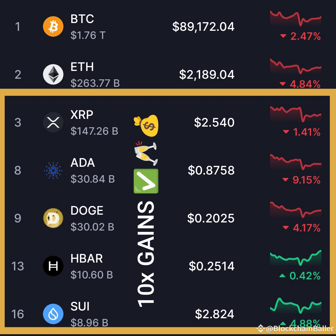 𝐆𝐫𝐞𝐞𝐭𝐢𝐧𝐠𝐬 𝐃𝐞𝐚𝐫 𝐁𝐢𝐧𝐚𝐧𝐜𝐞 𝐅𝐚𝐦💞 I wann | BlockchainBaller on Binance Square