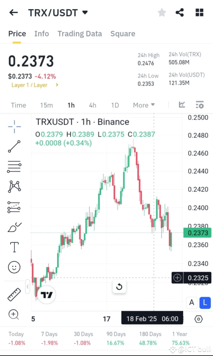 $TRX /USDT – Spot Trade Setup & Market Outlook 🔹 Current P | ICT bull on Binance Square
