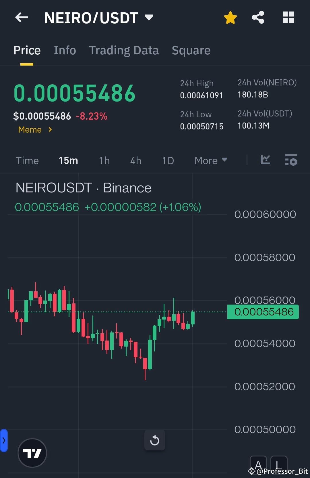 $NEIRO /USDT Short Trade Signal! 🔥💯 Current Price: $0.0005 | Master Trader 786 on Binance Square