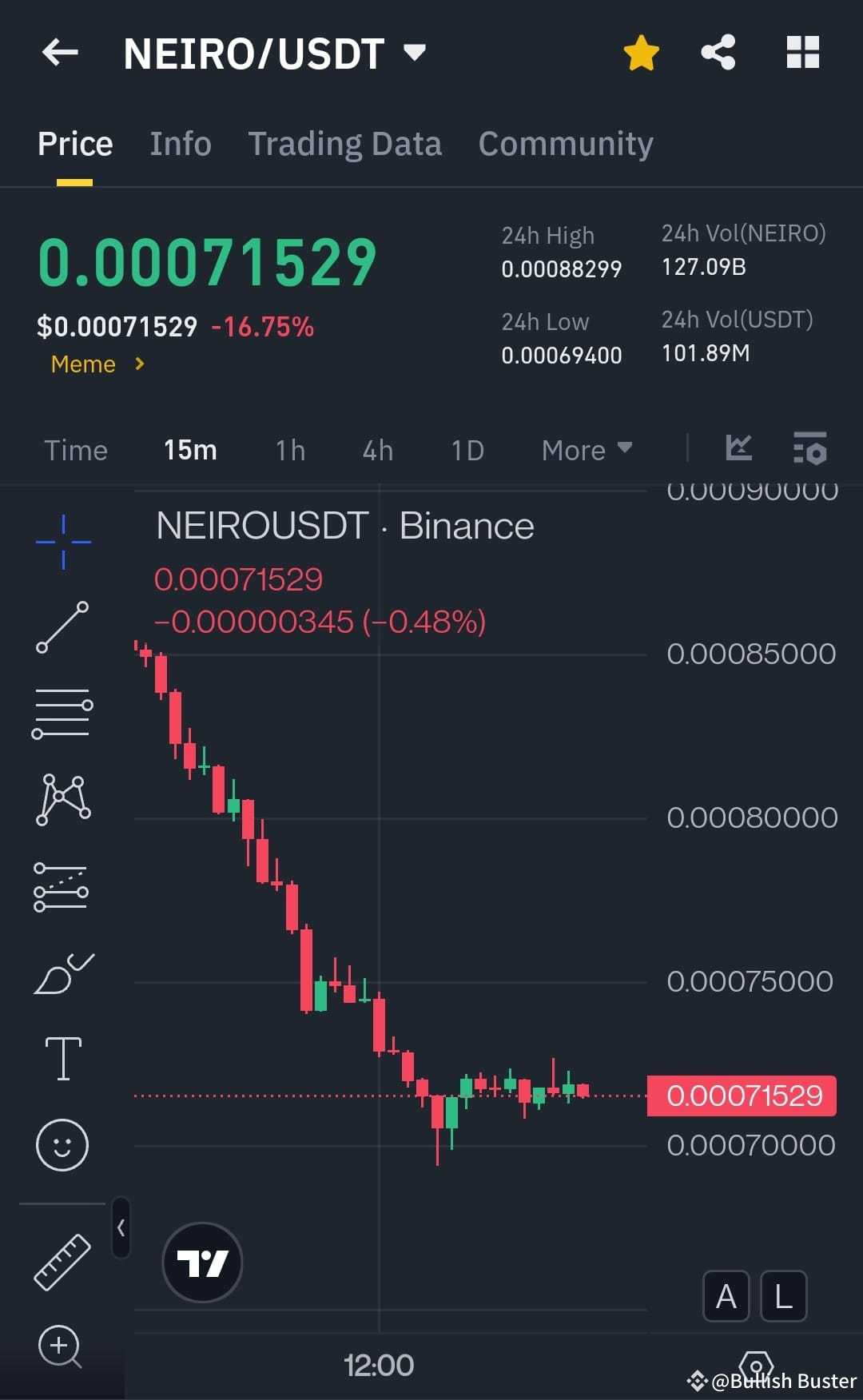 $NEIRO /USDT Short Trade Signal!🔥💯 ⚡ Hurry Up – Take Profi | Bullish Buster on Binance Square