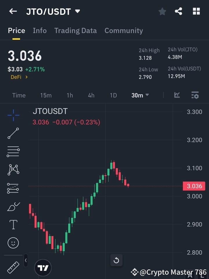 $JTO /USDT Short Trade Signal! 🔥💯 Current Price: $3.036 | Crypto Master 786 on Binance Square