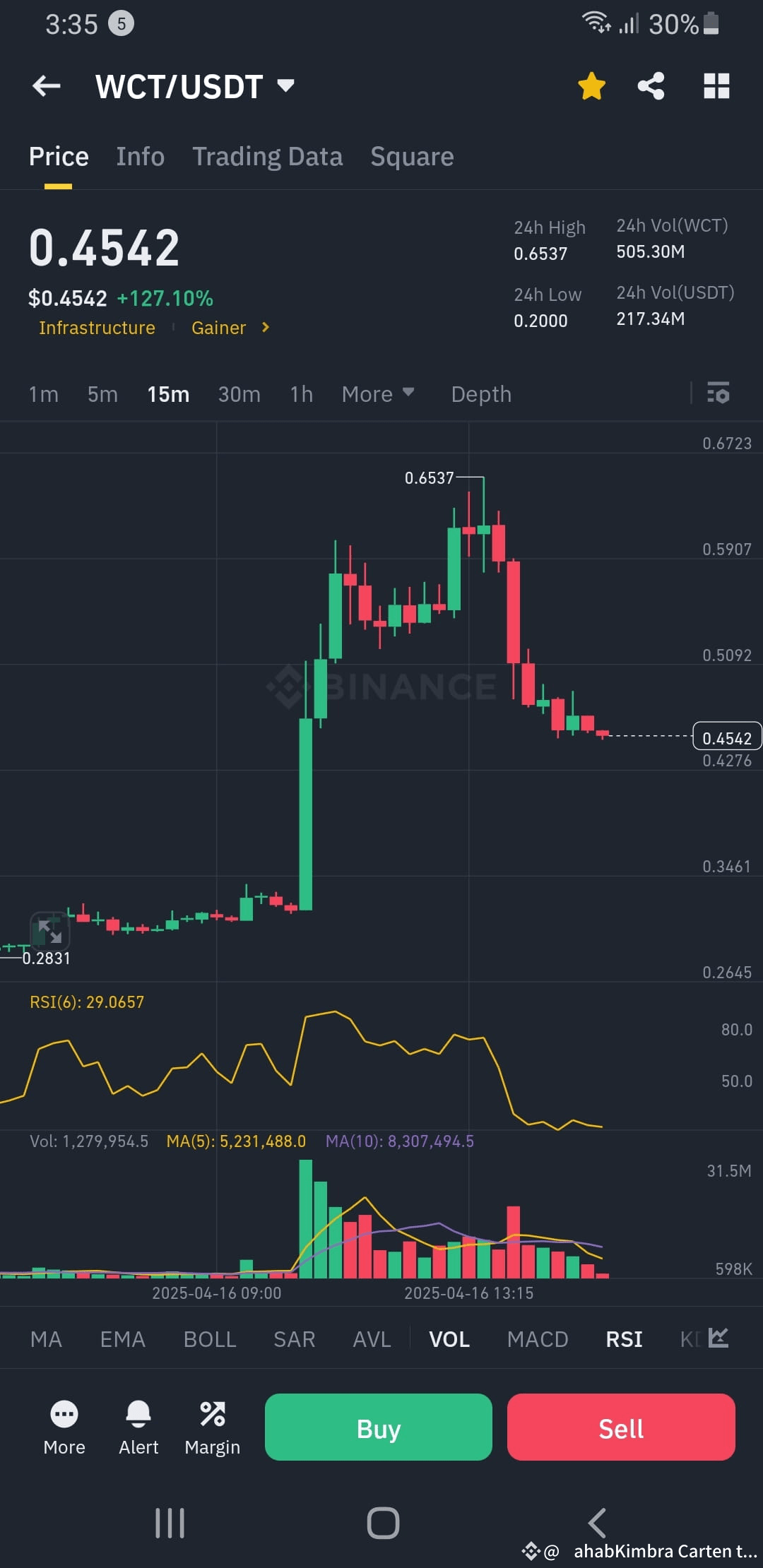 **🚀 WCT/USDT Prediction** - **Price**: **$0.4542** (**+1 | wahabKimbra ...