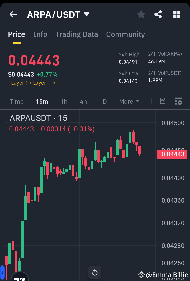 ARPA/USDT Trading Strategy - Entry, Targets, and Stop Limit | Emma Billie on Binance Square