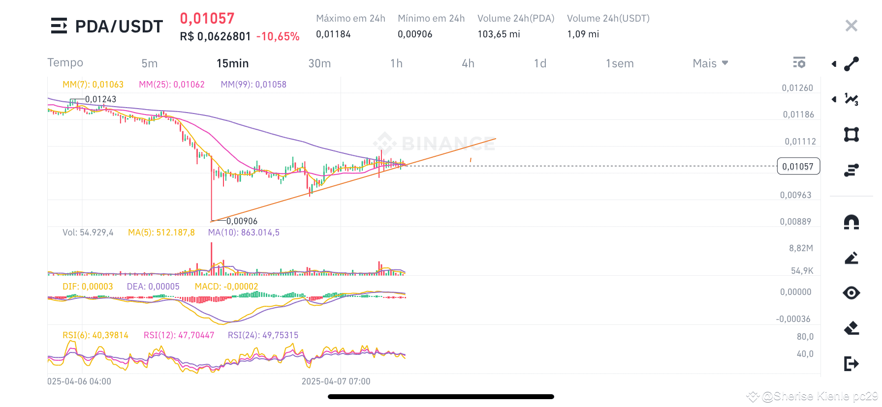 #PDA/USDT maintaining the upward trend ️💰🤔 | Sherise Kienle pc29 on ...