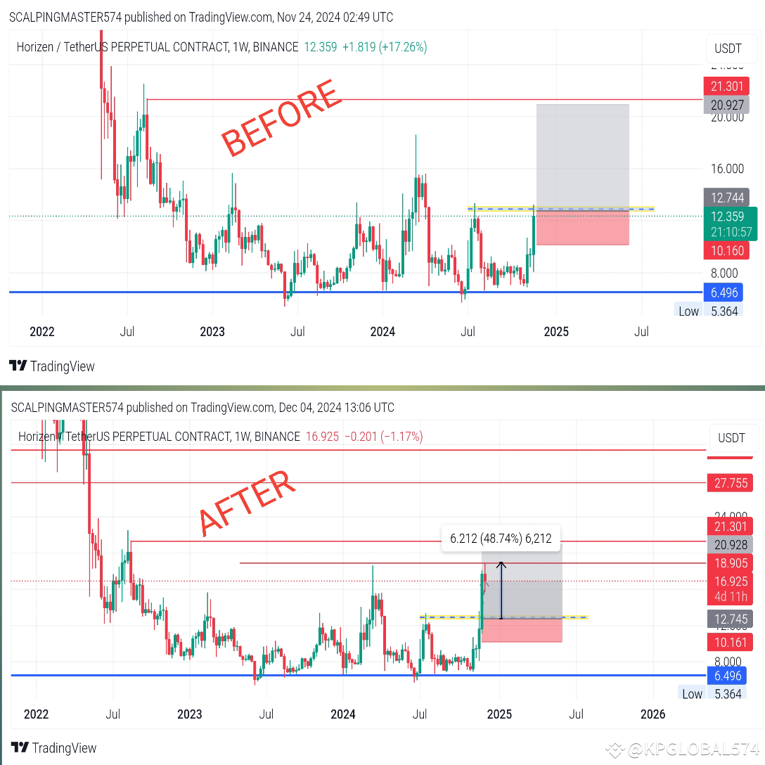 #FREESIGNAL #ZENUSDT SPOT AND FUTURE SIGNAL 🚦 RECHED ALL | KPGLOBAL574 ...