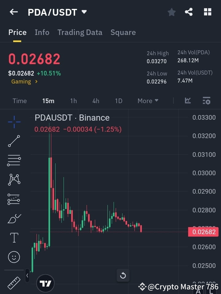 $PDA /USDT SHORT TRADE SIGNAL – BEARS TAKING CONTROL! 📉🔥 | Crypto Master 786 on Binance Square