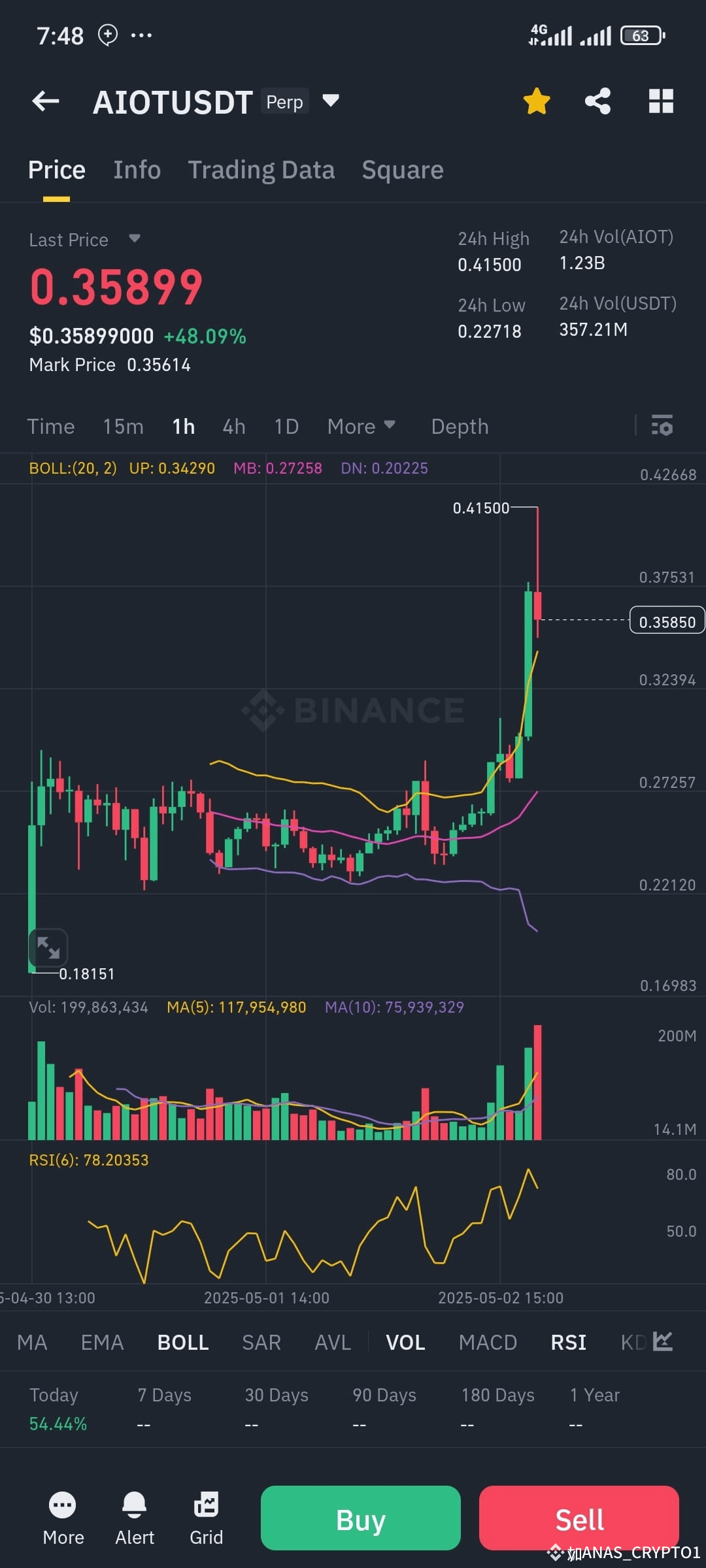 55% this is the beginning say something | ANAS_CRYPTO1 on Binance Square