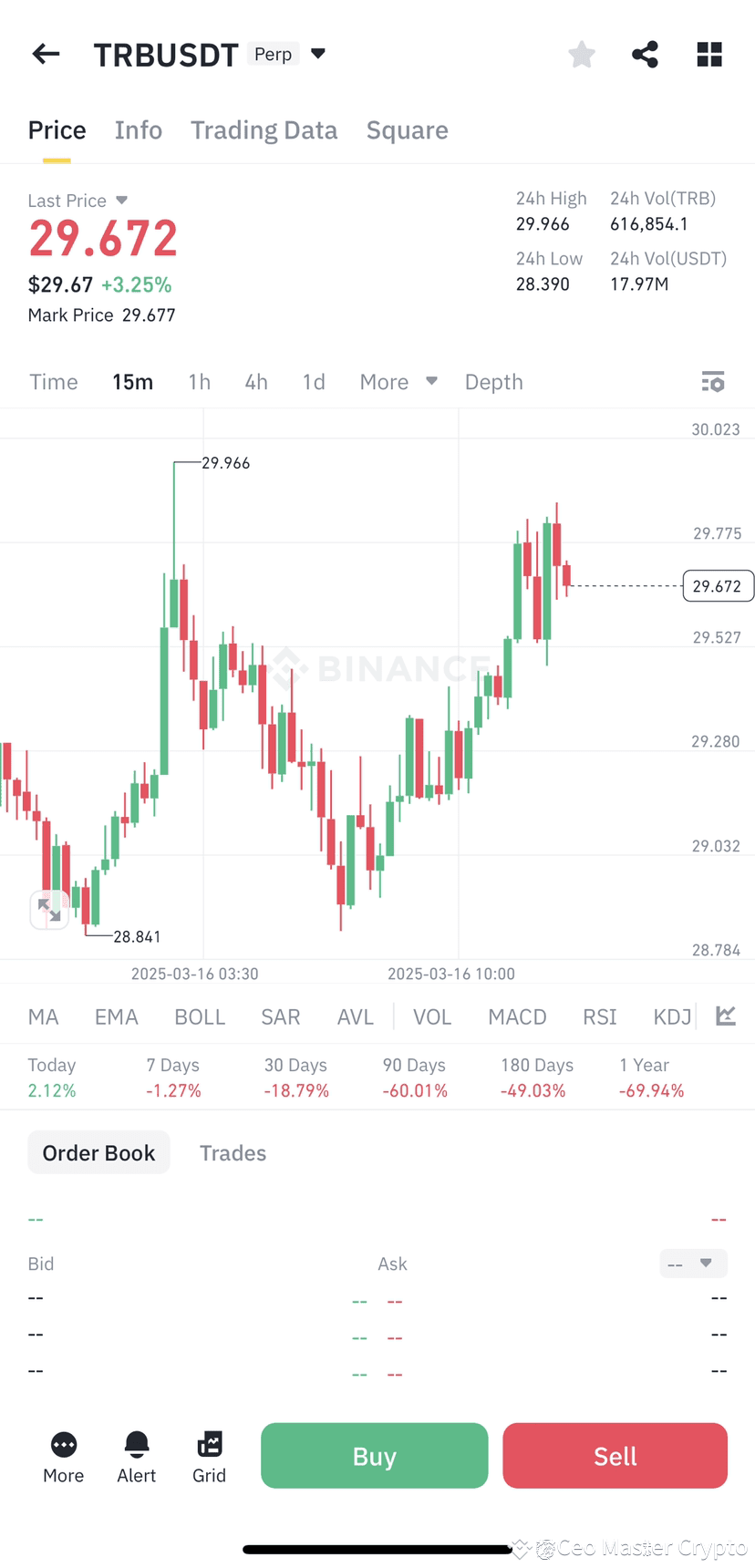 $TRB ON TRACK TO HIT $35- LAST CHANCE TO BUY GUYS - STRONG B | Ceo ...